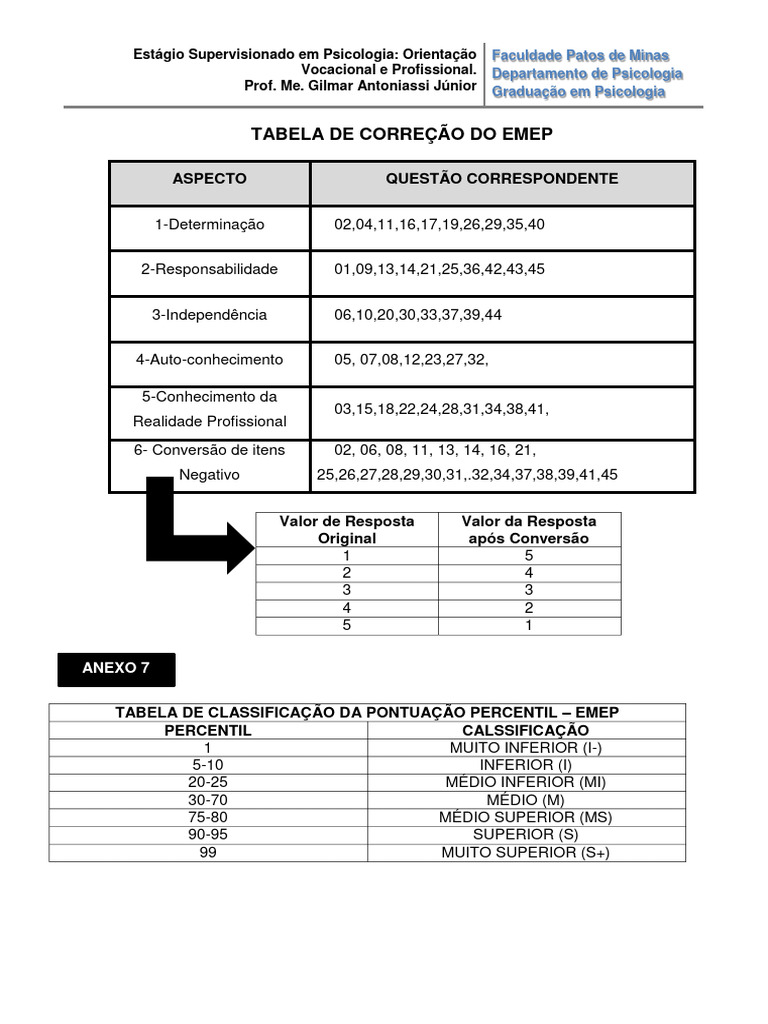 Correção e Interpretação Emep | PDF