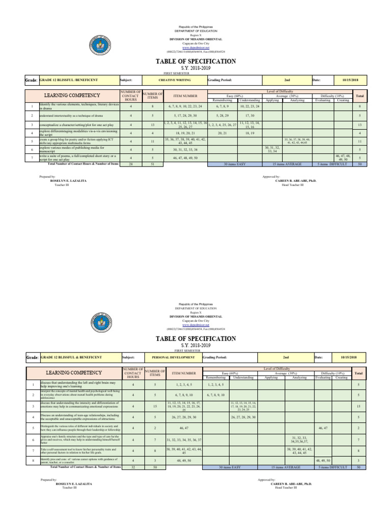 Table of Specification | PDF