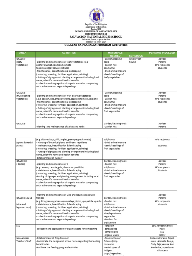 GPP - Activities 2023 24 | PDF