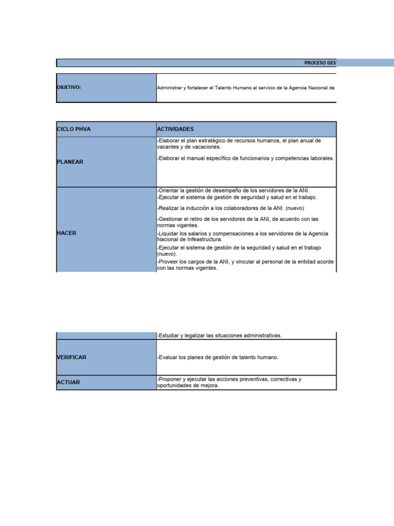 Matriz de Riesgos Gestion Humana | PDF