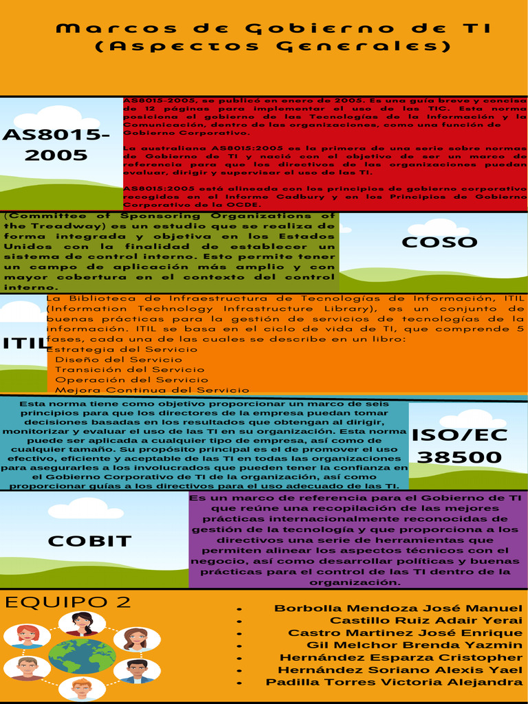 MARCOS DE GOBIERNO Ciberseguridad | PDF | Itil | Informática