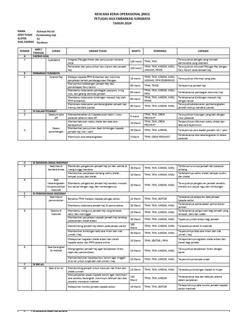 Contoh RKO Pembimbing Kloter | PDF