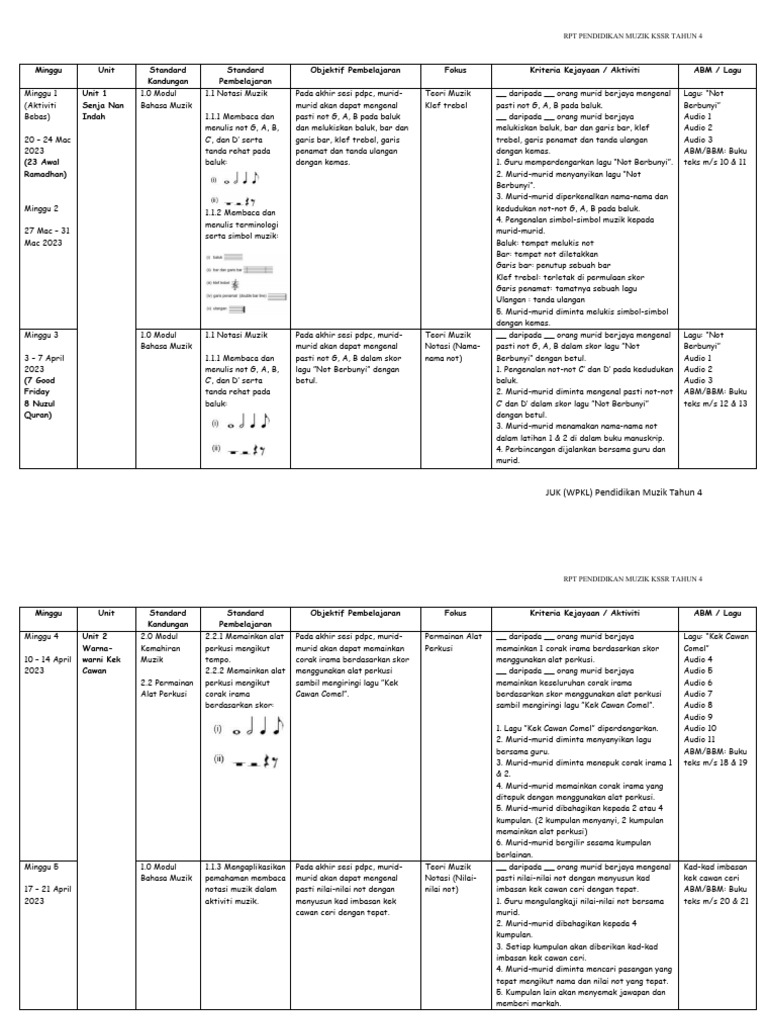 RPT Pendidikan Muzik Tahun 4 | PDF
