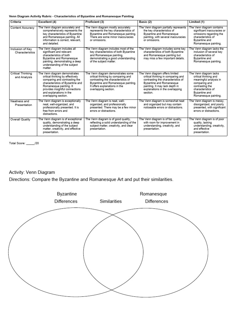 Venn Diagram Activity Rubric | PDF