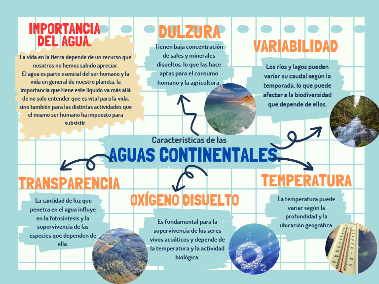 Características de las Aguas Continentales | PDF