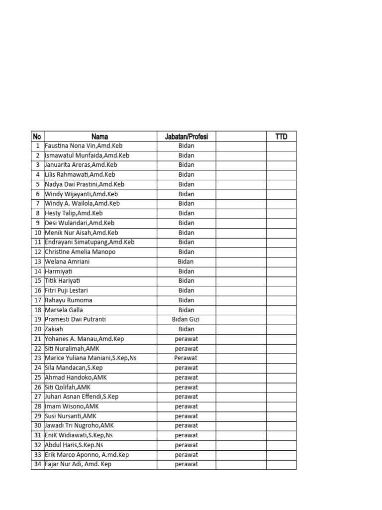 Daftar Nama dan Jabatan RSPW | PDF