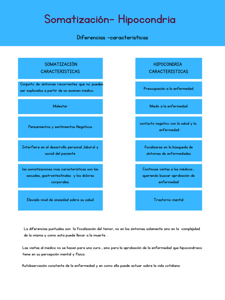 Somatización - Hipocondria | PDF