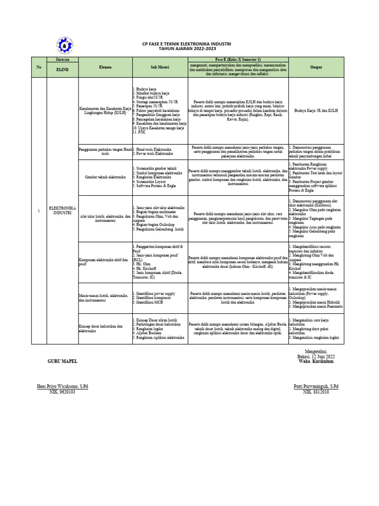 CP FASE E ELIND (TAHAP MODUL) N | PDF