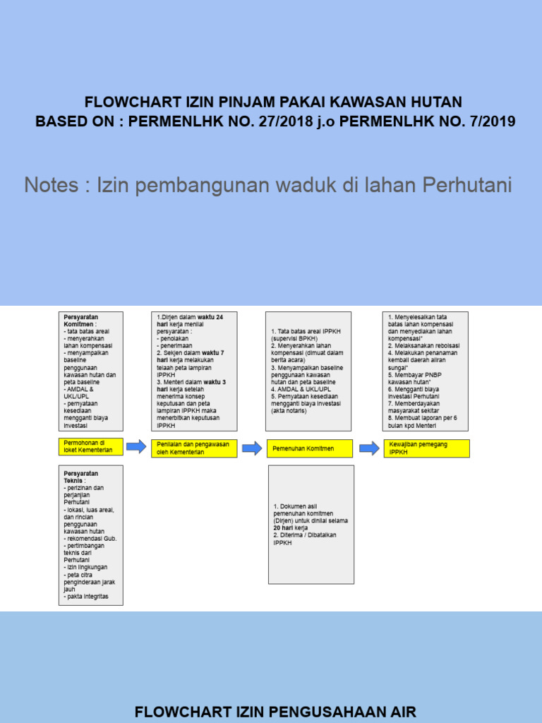 Flowchart Perizinan | PDF