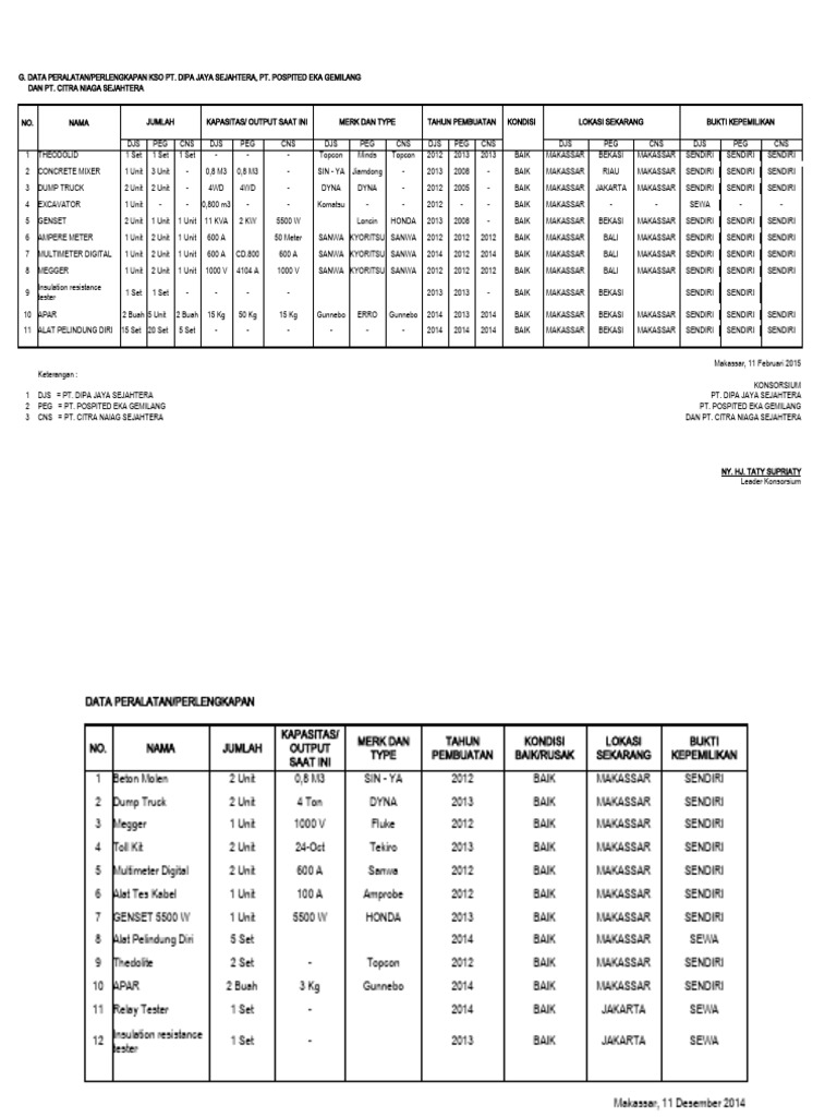 Daftar Peralatan Bay Trafo | PDF