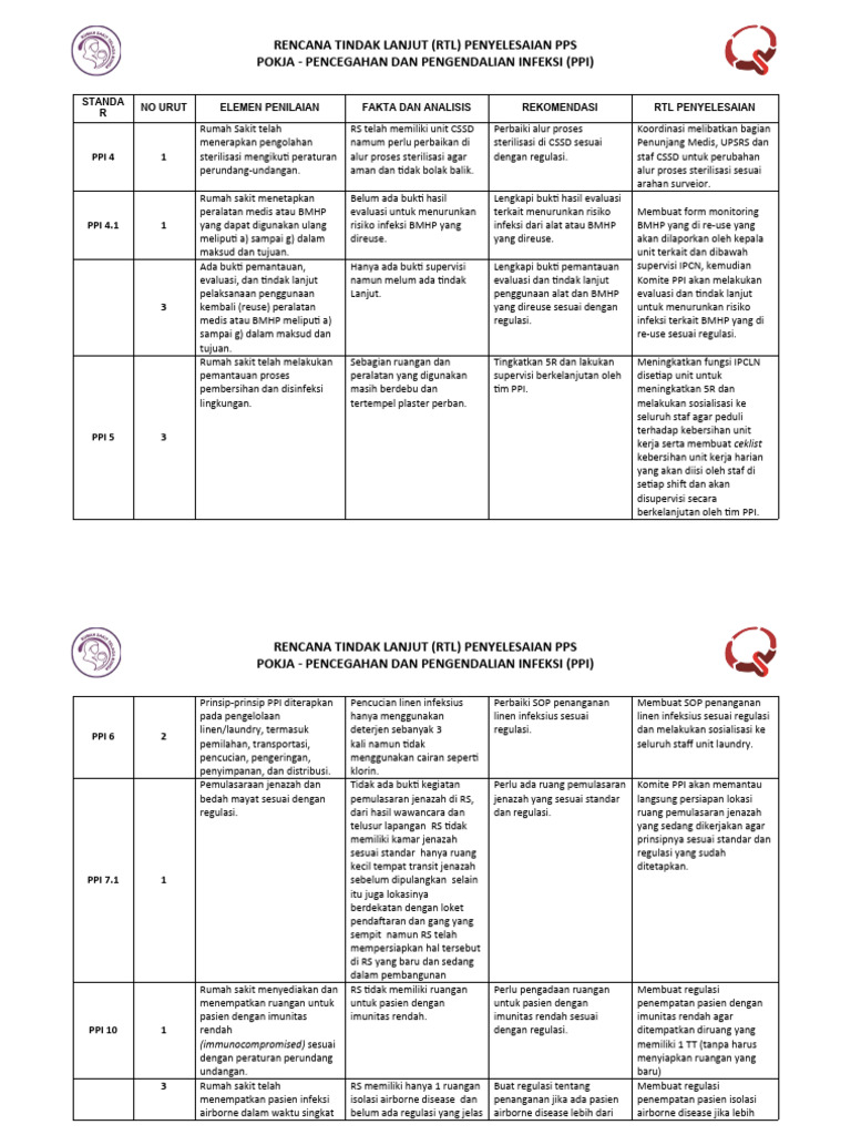 RTL PPS (Pokja Ppi) | PDF