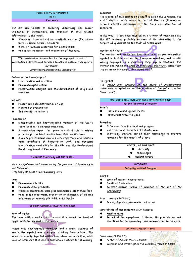 PERSPECTIVE IN PHARMACY Unit 1 | PDF | Pharmacy | Medical Prescription