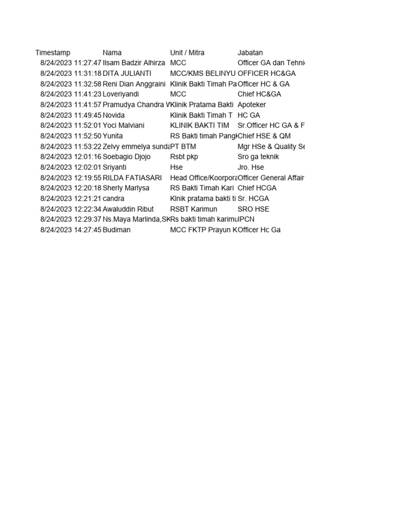 Absensi Kickoff Meeting Sentralisasi Outsourcing Di Lingkungan PT ...
