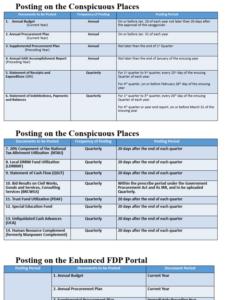 FDP Presentation | PDF | Science & Mathematics