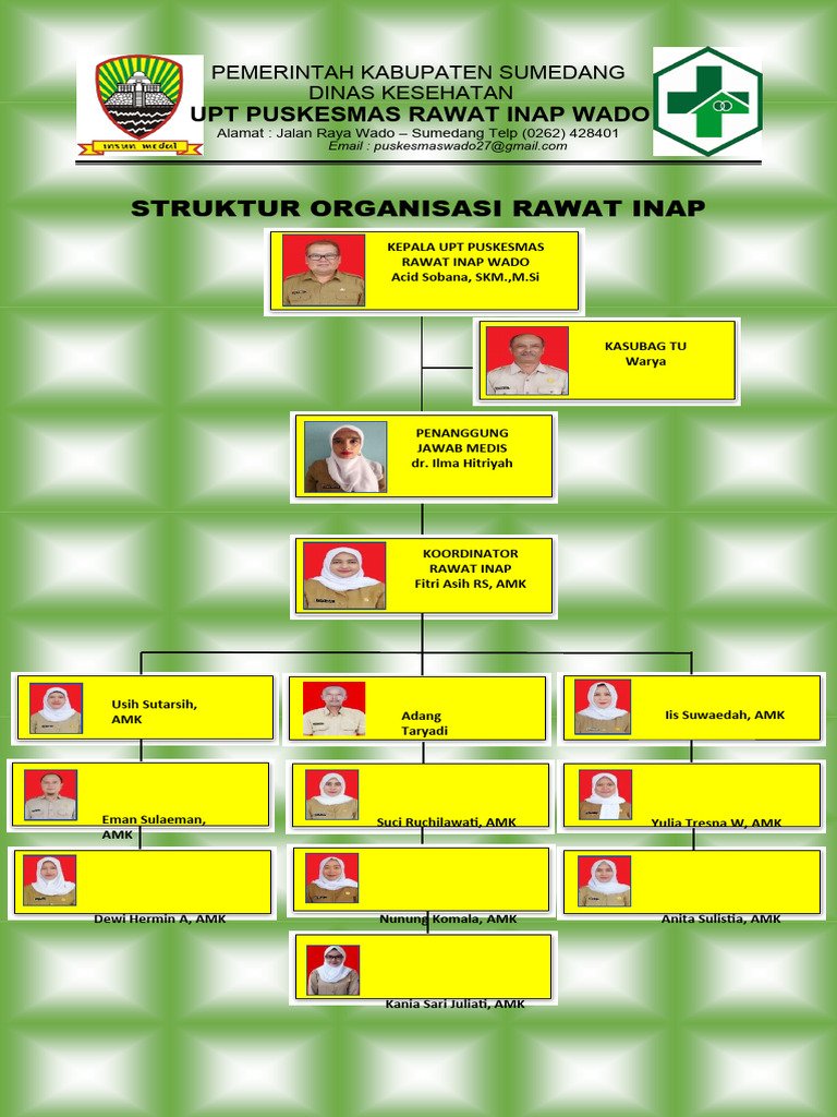 Struktur Organisasi Rawat Inap | PDF