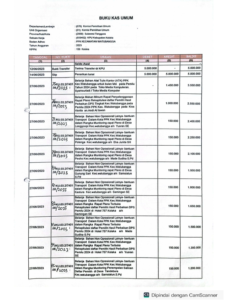 Bku Juni PPK Watubangga | PDF