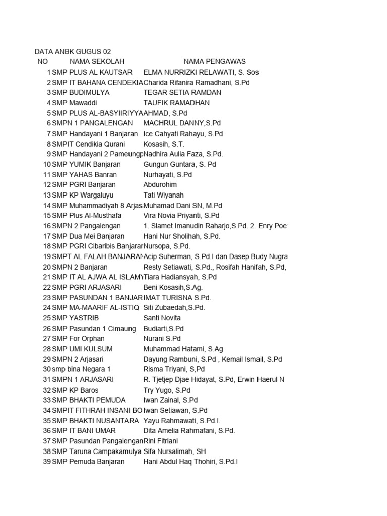 Data Anbk Gugus 02 | PDF