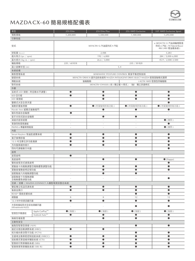 cx60 Spec 1012 | PDF