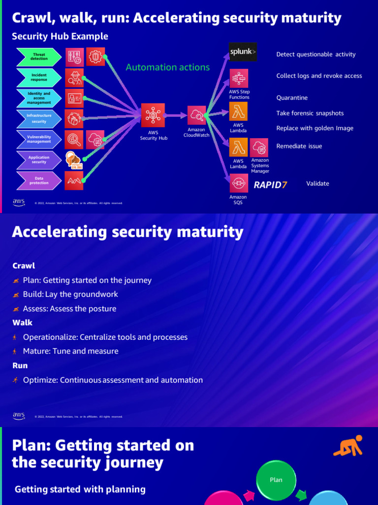 AWS Security Maturity Model 1683592350 | PDF