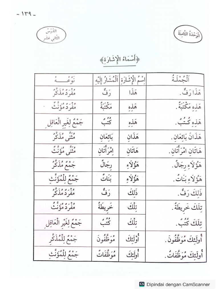 Isim Isyarah | PDF