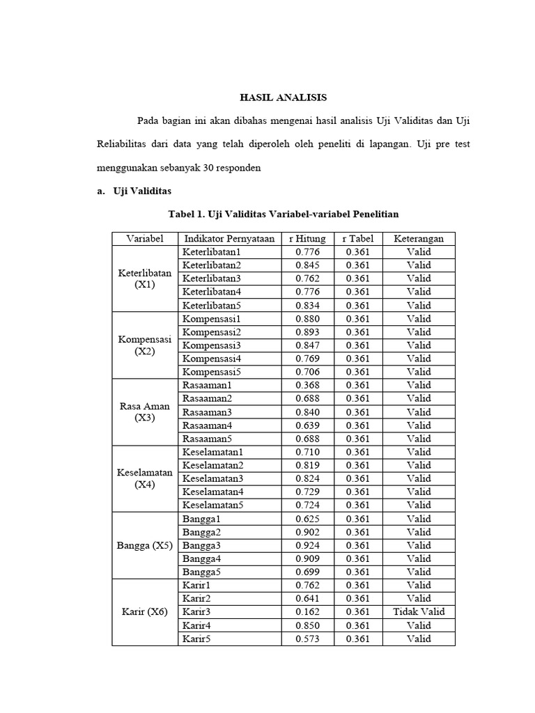 Hasil Validitas N Reliabilitas Teh Grara Rev 1 | PDF | Metode & Bahan Ajar