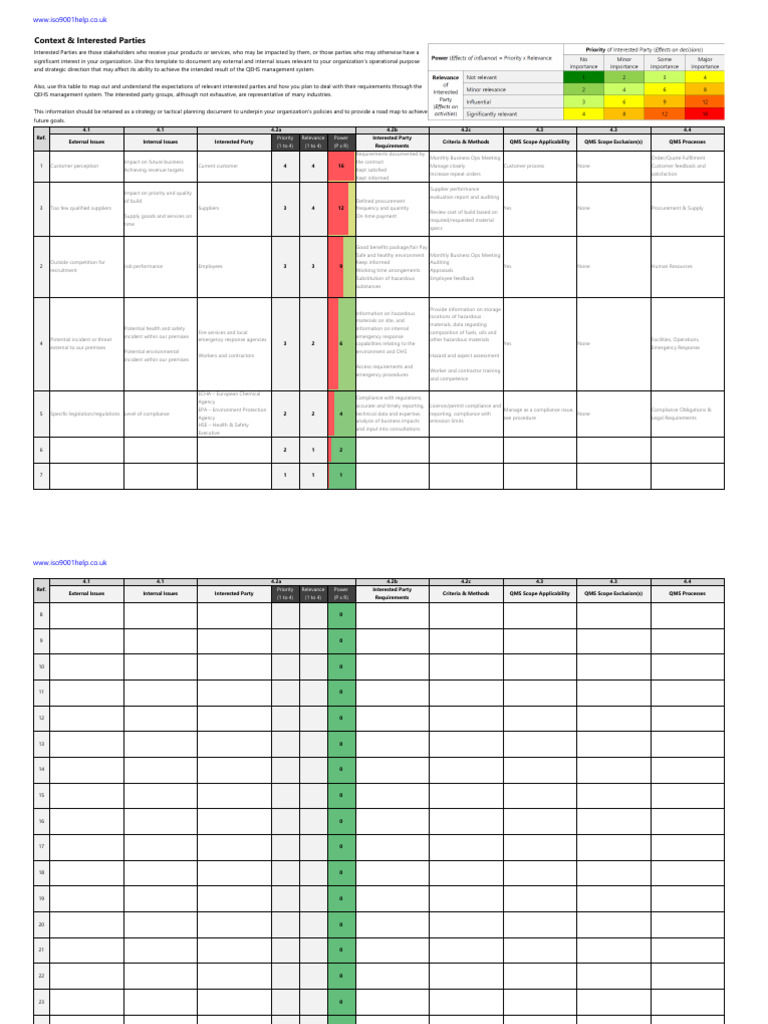 EHQMS Context & Interested Parties | PDF