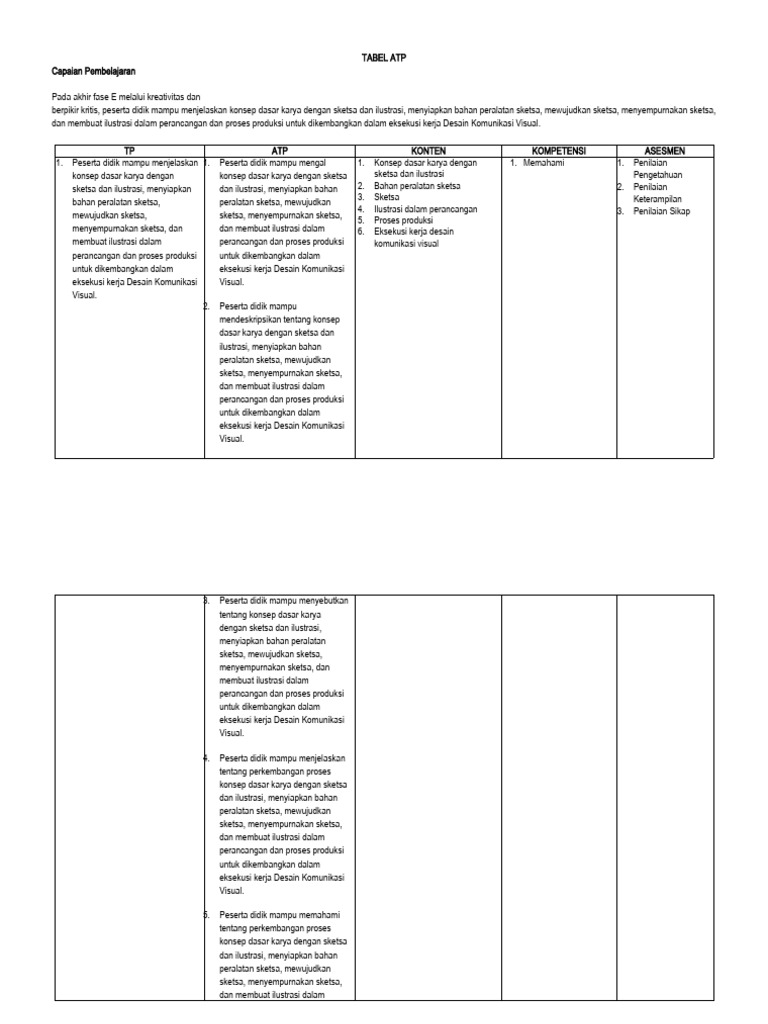 ATP Seketsa Dan Ilustrasi | PDF | Komputer
