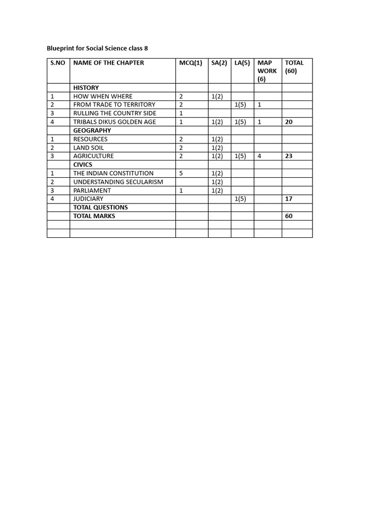 Blueprint For SST Class 8 | PDF