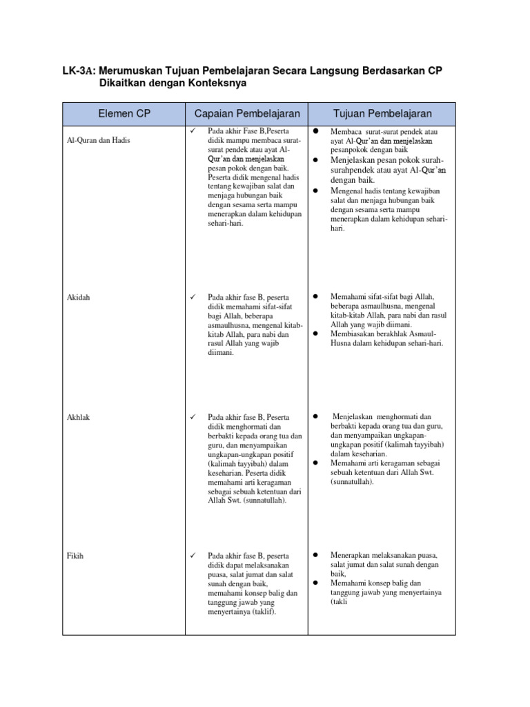 Elemen CP Capaian Pembelajaran Tujuan Pembelajaran | PDF