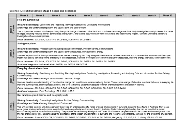 Stage 5 Science Curriculum Guide | PDF