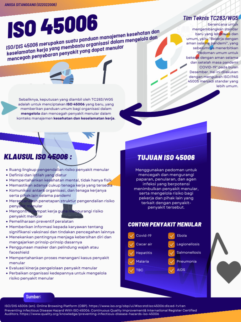 Infografis ISO 45006 | PDF
