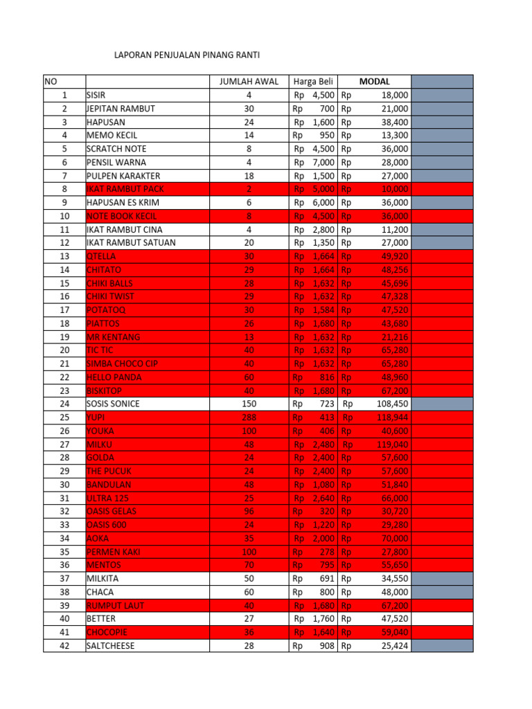 Laporan Penjualan Pinang Ranti September | PDF