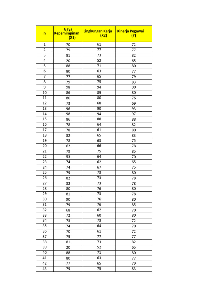 Distribusi F Tabel 0,05 & 0,01 | PDF