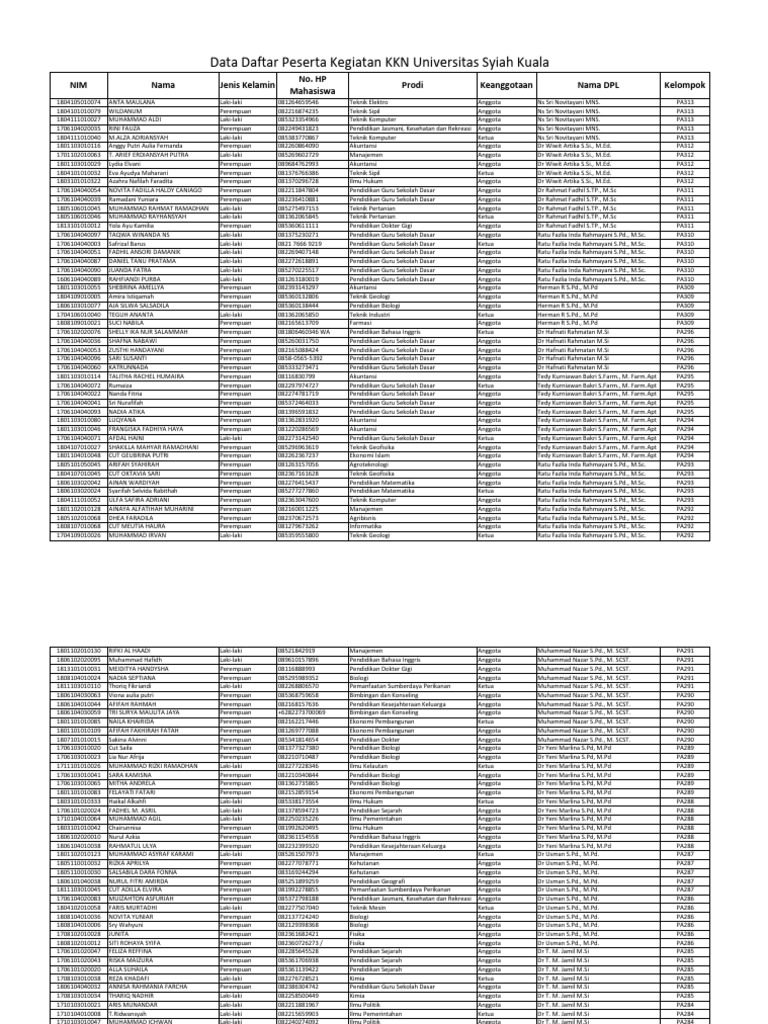 Daftar DPL Kelompok | PDF