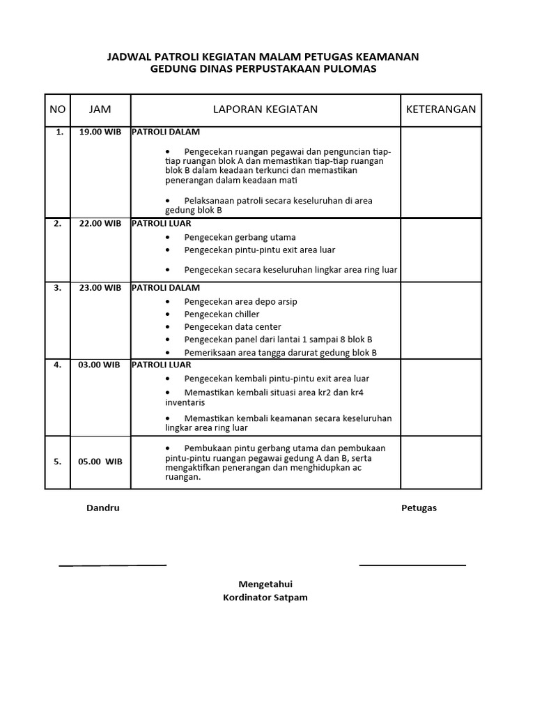 Laporan Patroli | PDF