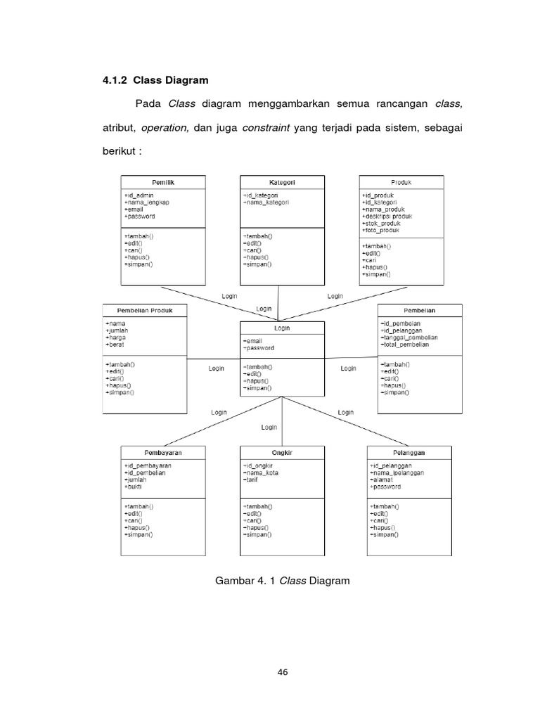 Class Diagram | PDF
