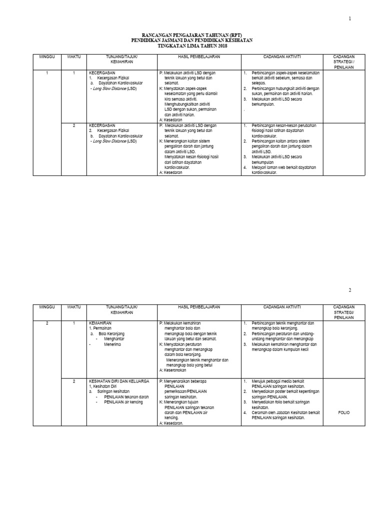RPT PJK Ting 5 | PDF