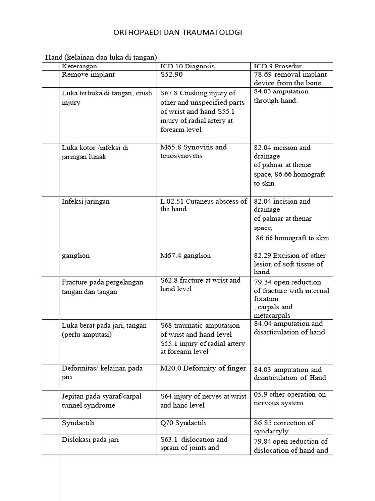 Orthopaedi Dan Traumatologi | PDF