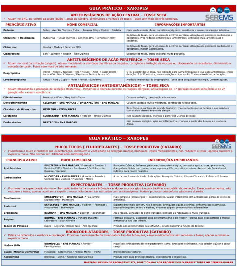 Farmácia - Apostila 2019 - O Mundo Dos Xaropes (Guia de Xaropes) | PDF