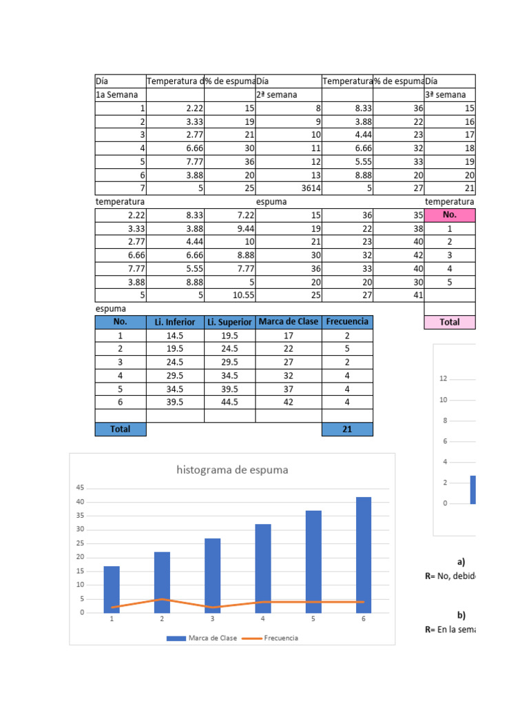Ejercicio Integrador | PDF