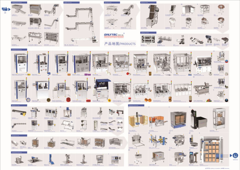 Onlytec Production Map | PDF