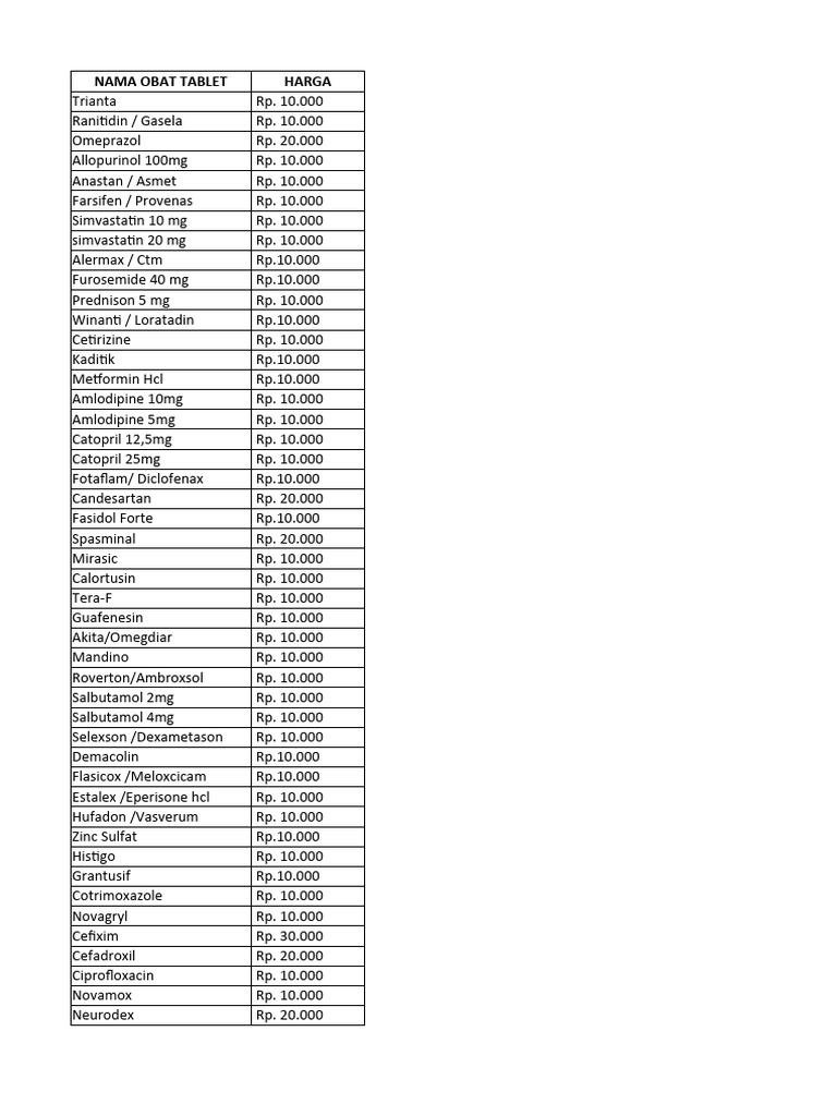 List Harga Obat | PDF