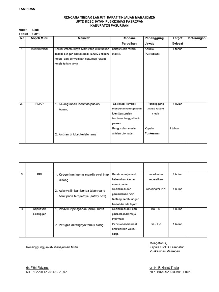 Lampiran - RTL 1 2019 | PDF