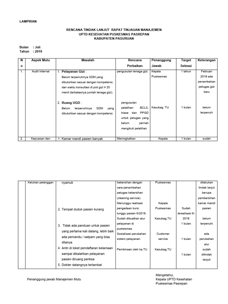 Lampiran - Hasil Tinjauan Manajemen Yang Lalu RTM 1 | PDF