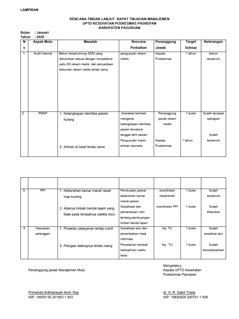 Lampiran - Hasil Tinjauan Managemen Yang Lalu RTM 2 | PDF