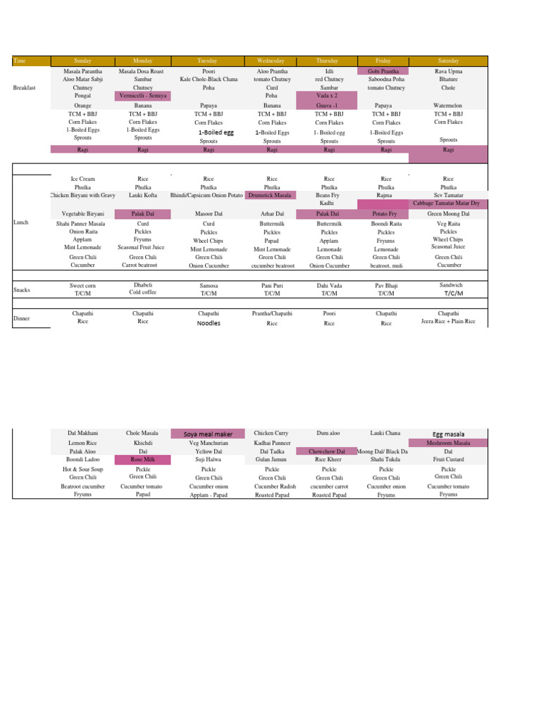 North Mess May Menu-1 | PDF | Pickling | Foods
