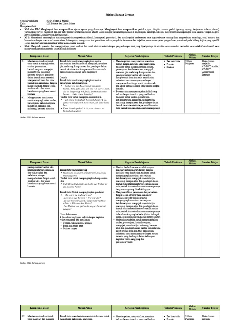 Silabus Xii 2023 - 2024 | PDF