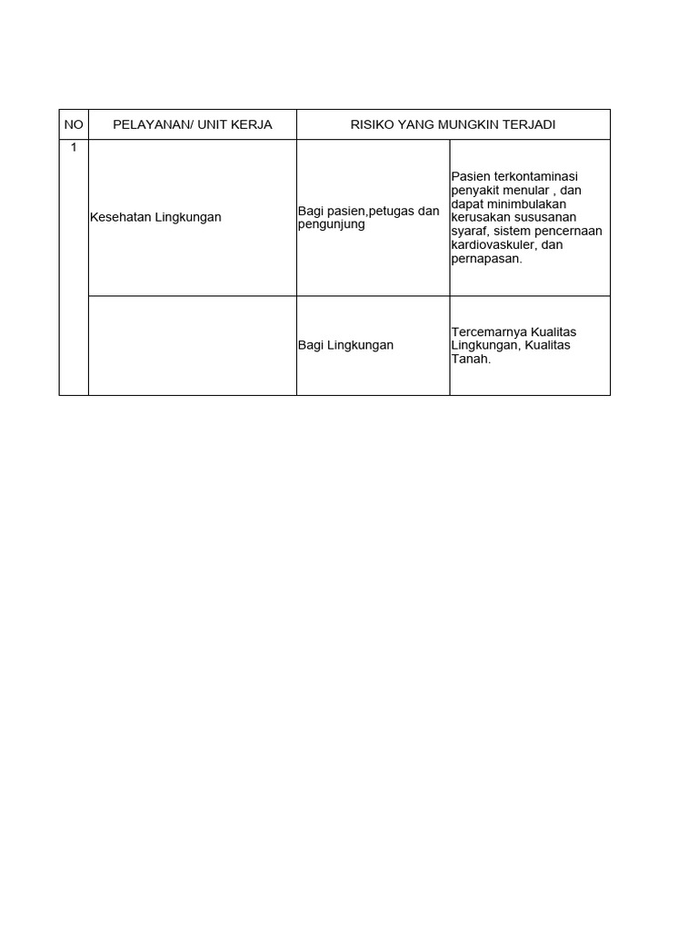 Register Risiko Kesling | PDF