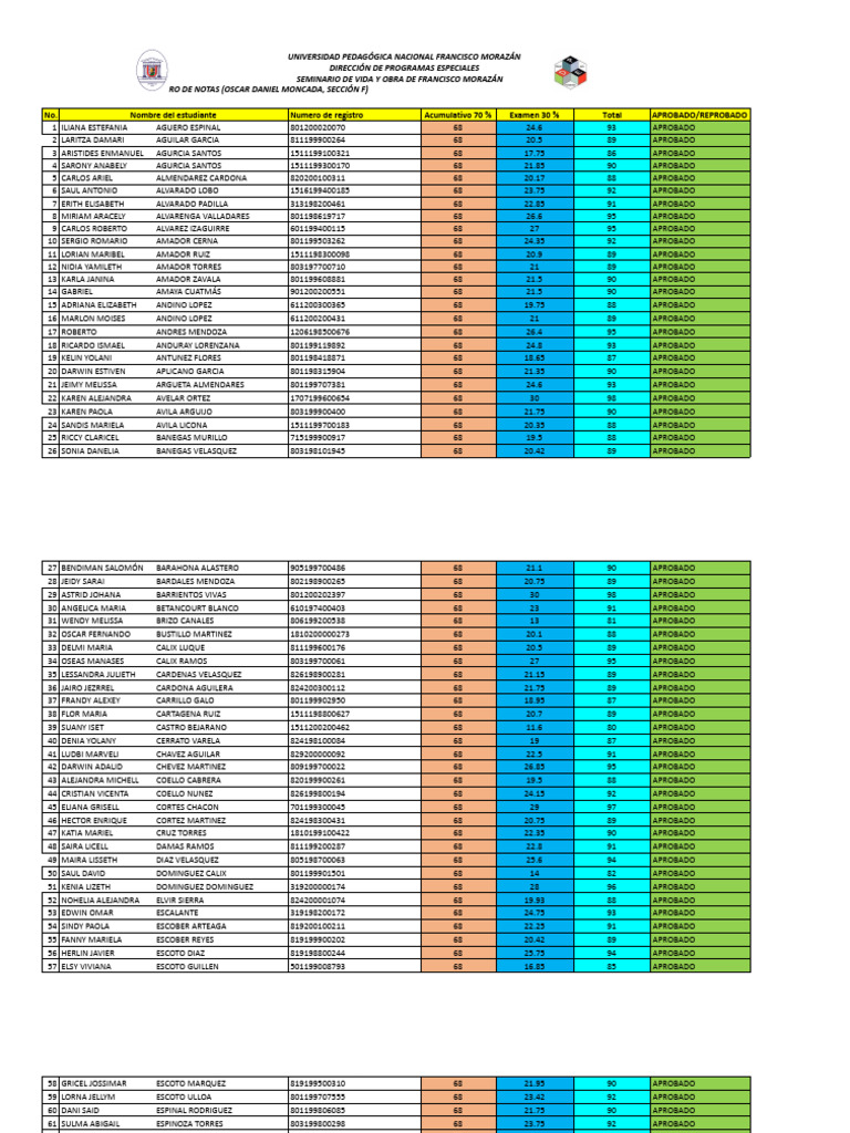 Aprobados y Reprobados Svofm (2023) - Hoja1 | PDF