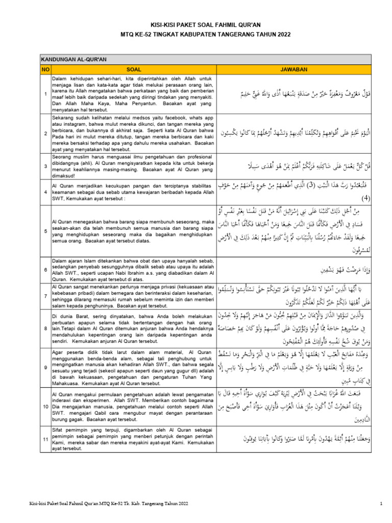 Kisi-Kisi Fahmil Quran MTQ Kab. Tangerang 2022 | PDF